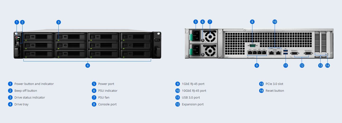 Synology RS3617xs+ NAS